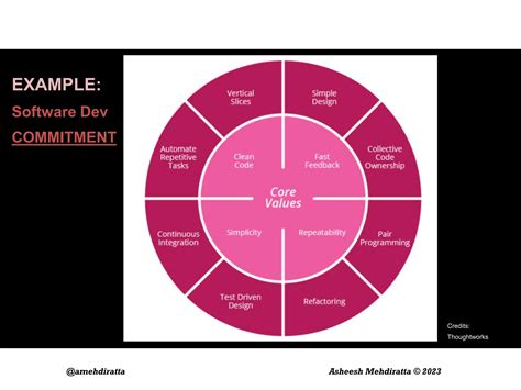 5 Key Practices Of Successful Agile Teams Pdf