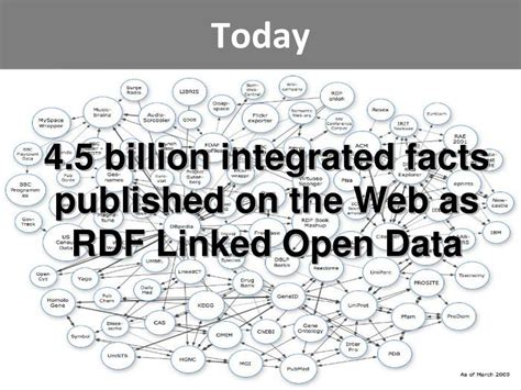 Ppt Creating And Exploiting A Web Of Semantic Data Powerpoint