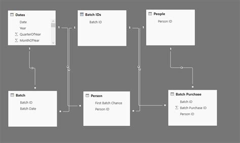 Calculating Percentages Across Various Tables Dax Calculations Enterprise Dna Forum
