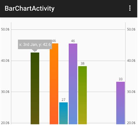 Android Bar Homecare24