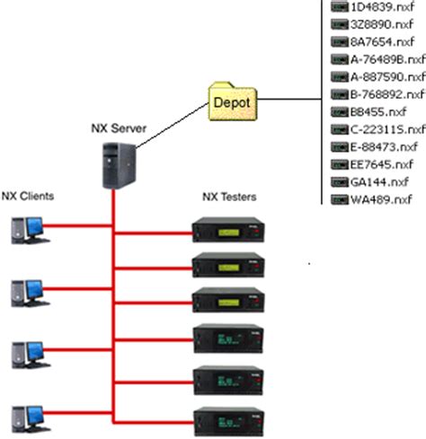 NX Server Dynalab Test Systems Inc