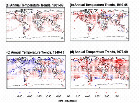 Here Is The Data That Strongly Supports This