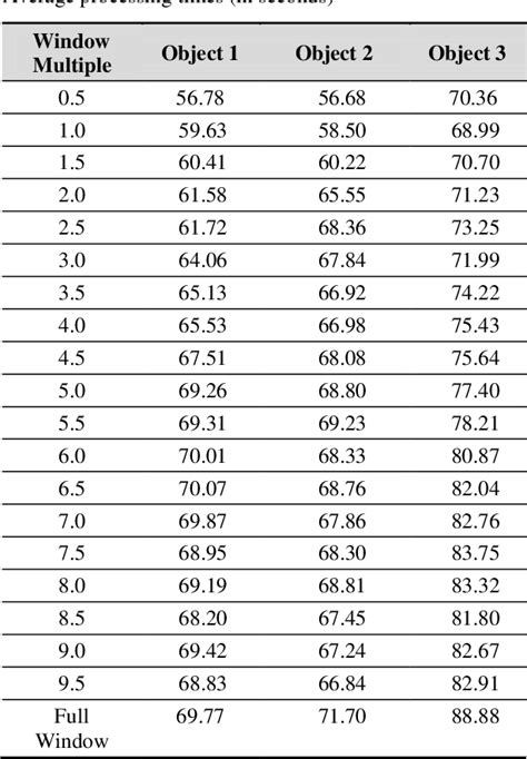 optimized object tracking technique using kalman filter