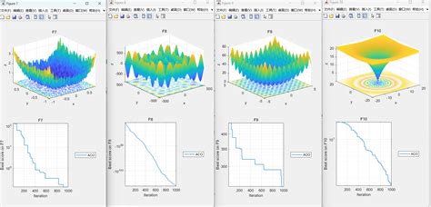 经典优化算法：蚁群优化算法（ant Colony Optimization，aco） Csdn博客