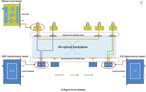Bagian 4 Apa Itu Oxc Pengetahuan