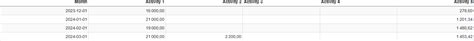 date format issue for xaxis of highcharts based on datatables stack