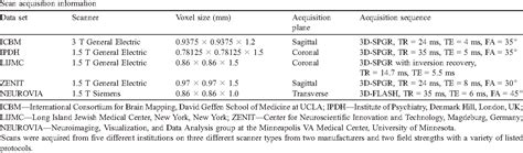 table 1 from a meta algorithm for brain extraction in mri semantic