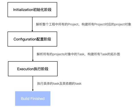Gradle核心概念总结 JavaGuide