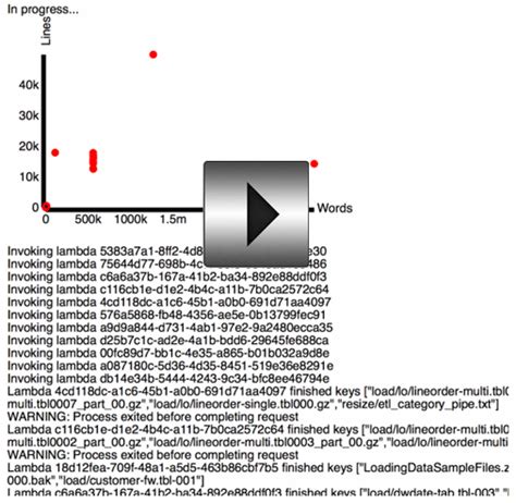 Building Scalable And Responsive Big Data Interfaces With AWS Lambda AWS Big Data Blog