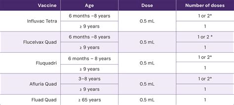 Influenza Vaccine Immunisation Advisory Centre