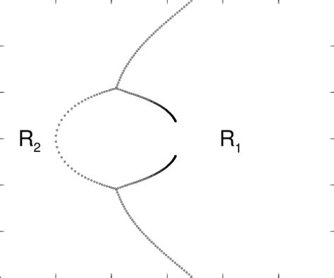 complex temperature phase boundary bu and partition function zeros in