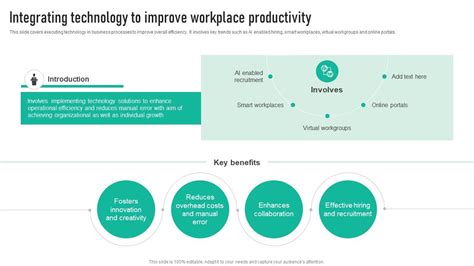 Integrating Technology To Improve Employee Engagement Program Strategy Ss V Ppt Sample