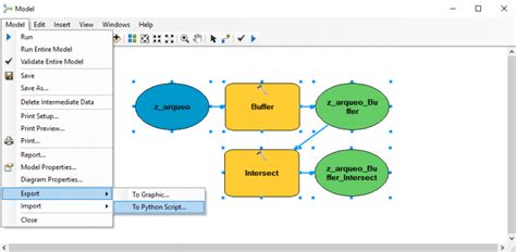 formas de acceder al código de Python y ArcPy MappingGIS
