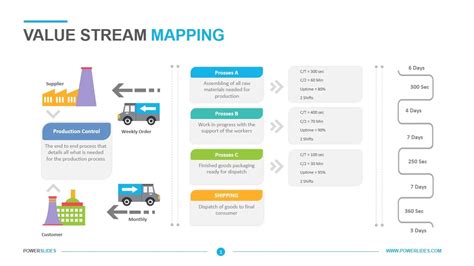 Value Stream Mapping