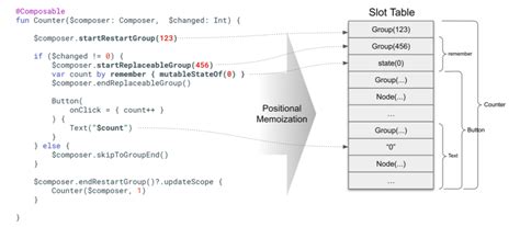 Jetpack Compose 为什么可以跨平台？ 开发者说·dtalk Csdn博客