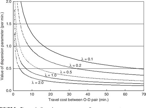 Figure 3 From Applying A Structured Dispersion Parameter To Multiclass