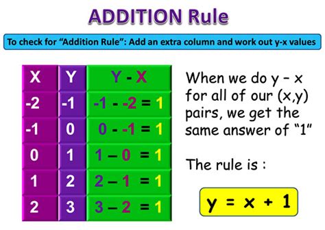 Lessons Passys World Of Mathematics Mathematics Help Online Page 5