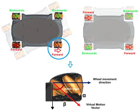 Robotics Special Issue Digital Twin Based Humanrobot Collaborative Systems