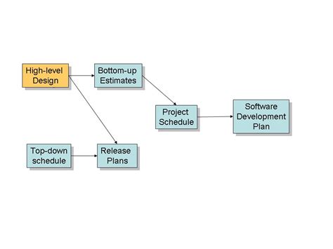 Cyrusnet What Is Architecture Centric Software Project Management