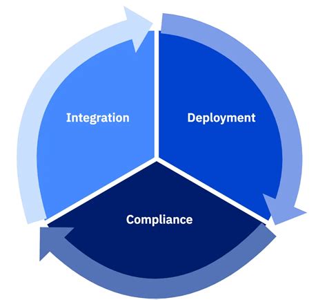 Deploying Large Language Models Llms Using Databricks By Innovate Forge Medium