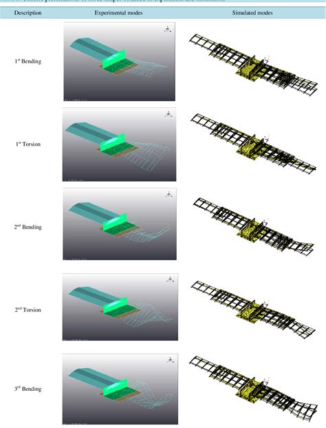 Figure 1 From Experimental And FEM Modal Analysis Of A Deployable Retractable Wing Semantic
