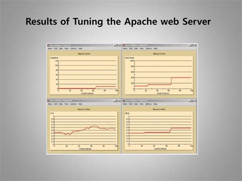 Ppt Managing Web Server Performance With Autotune Agents Powerpoint