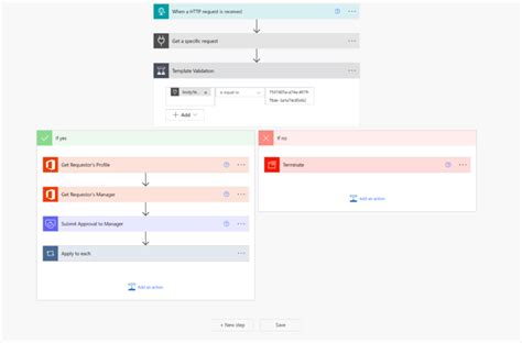 ms teams groups and sharepoint provisioning using orchestry
