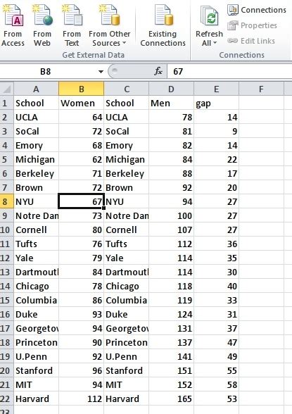 Make A Dot Plot Online With Chart Studio And Excel