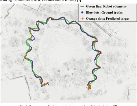 Figure 1 From The Application Of Slam Technology In Indoor Navigation In Complex Indoor