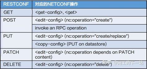 Netconfrestconf 知乎
