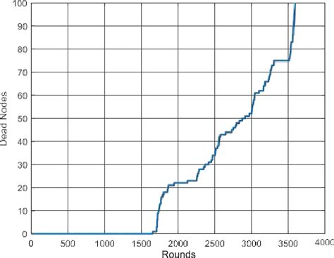 Figure 2 From Optimal Cluster Selection Method Using Bat Algorithm