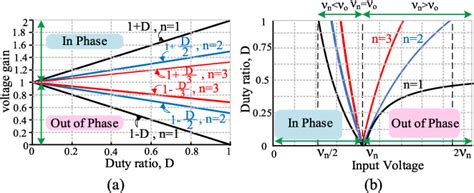 Figure 12 From A Direct Acac Switched Capacitor Converter With Input Series Output Parallel And