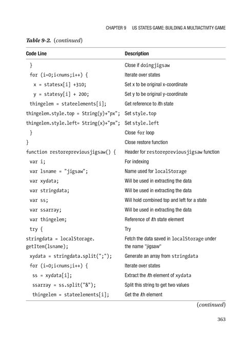 Html5 And Javascript Projects Build On Your Basic Knowledge Of Html5