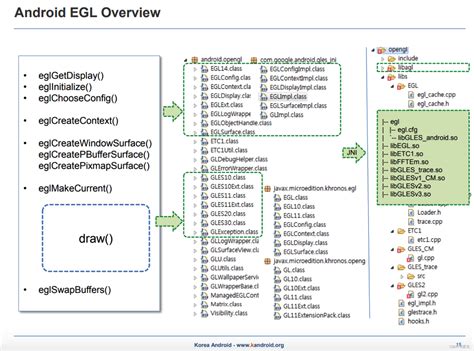 opengl es 3 egl、egl绘图的基本步骤、eglsurface、anativewindow eglcreatewindowsurface csdn博客