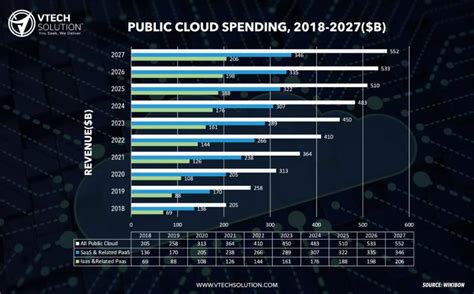 Vtech Solution Inc On Linkedin Cloud Iaas Paas Saas Privatecloud