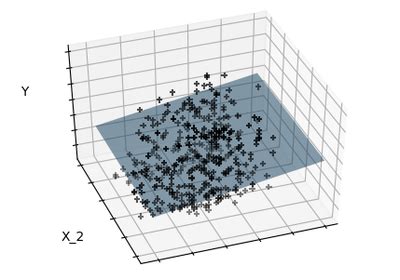Sklearn Linear Model Linearregression Scikit Learn Documentation