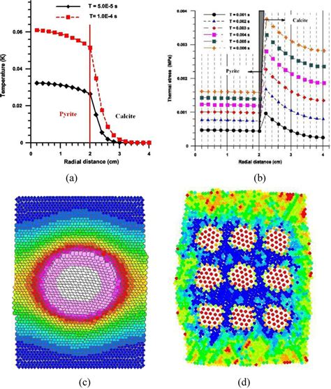 Polymers Special Issue Novel Stimuli Responsive Copolymers