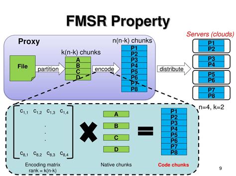 Ppt Enabling Data Integrity Protection In Regenerating Coding Based