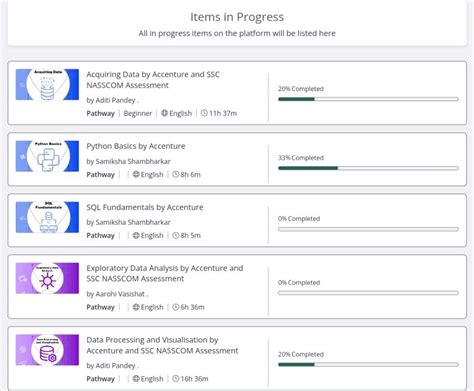 Manish Kumar On Linkedin Freecourses Upskill Careerdevelopment Accenture Futureskills