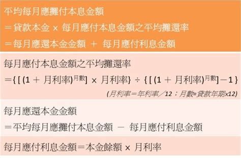 本息平均攤還