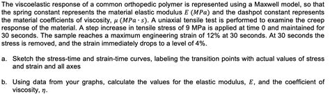 Solved The Viscoelastic Response Of A Common Orthopedic