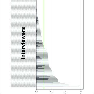 Margin Of Error By Sample Size For A Given Baseline Population Of 8 Download Scientific Diagram