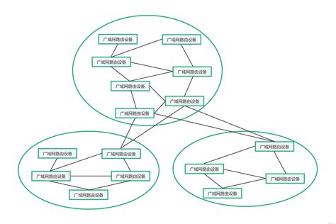 通信系统网络架构2广域网网络架构广域网架构 Csdn博客