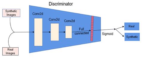 Remote Sensing Free Full Text A Hypered Deep Learning Based Model Of Hyperspectral Images