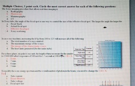 solved multiple choices 1 point each circle the most