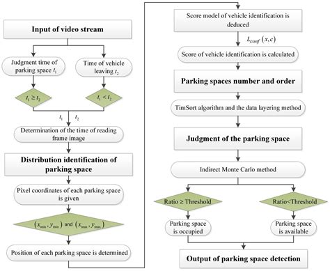 Sensors Free Full Text Epsdnet Efficient Campus Parking Space Detection Via Convolutional