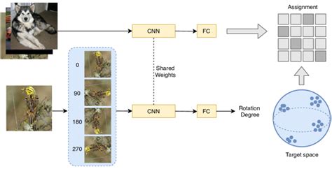191202678 Multi Modal Deep Clustering Unsupervised Partitioning Of Images