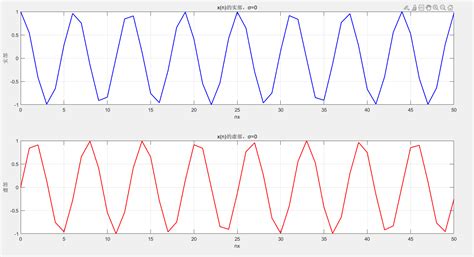 《数字信号处理》学习03 矩形序列，实指数序列和复指数序列 Csdn博客