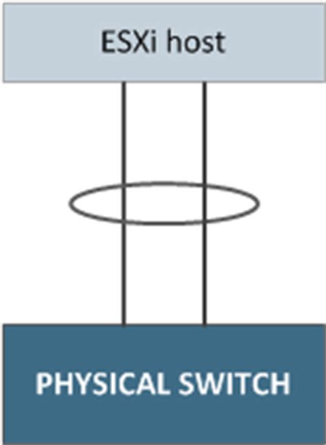VSphere Enhanced LACP Support Design Considerations Cloudmaniac Net Romain Decker