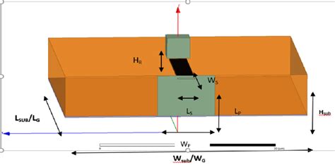 Quantum Rectangular Dra Download Scientific Diagram